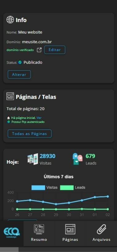 Eco Webdesign | Criação de Sites, Lojas Virtuais, SEO e Google Ads para ...