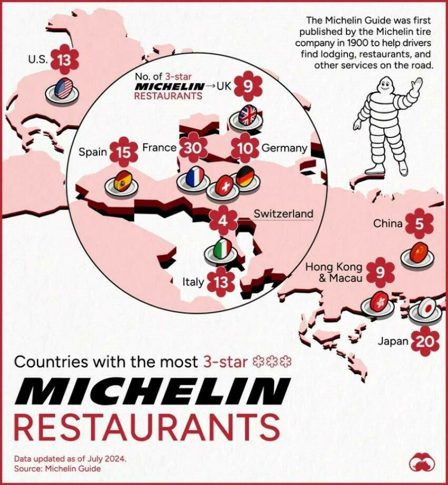 Das Rodas ao Prato: O Guia Michelin e a Revolução da Alta Cozinha
