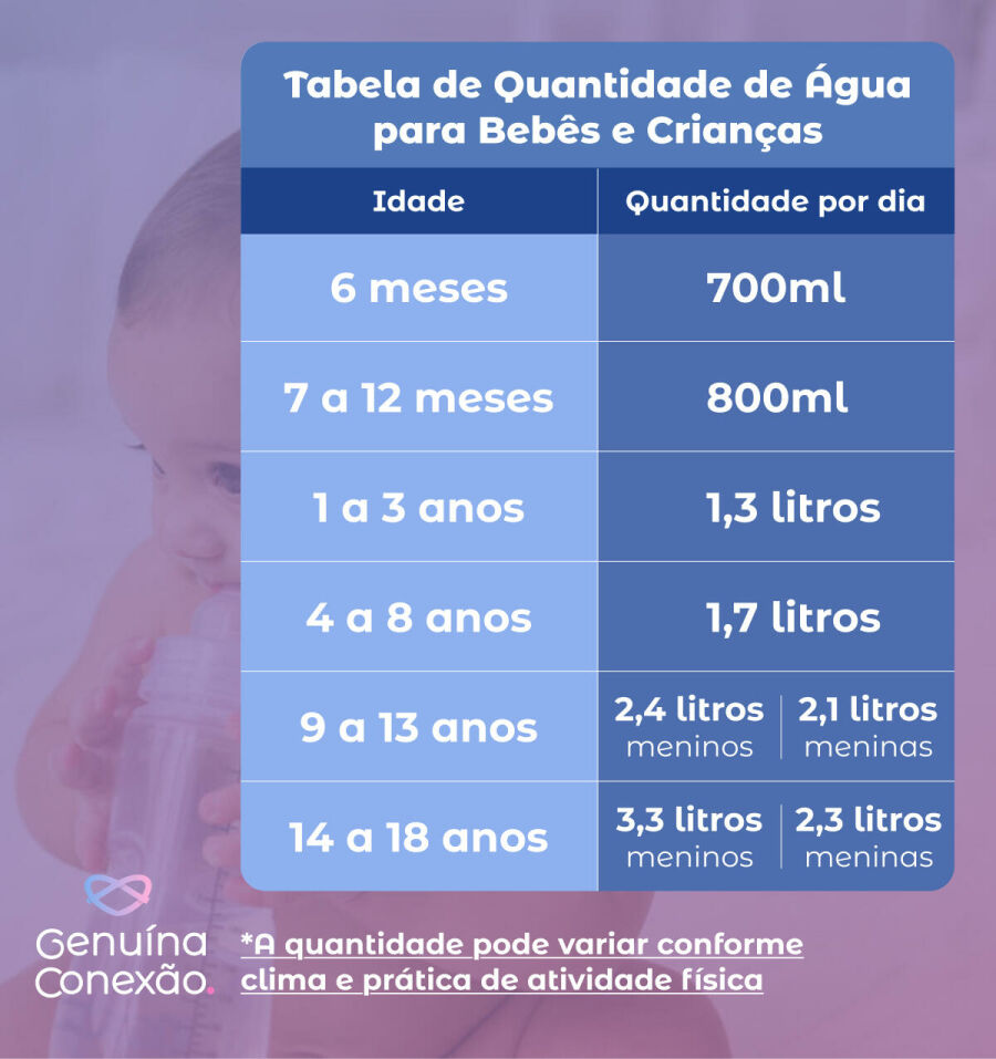 Saiba quando dar água para o bebê que toma fórmula
