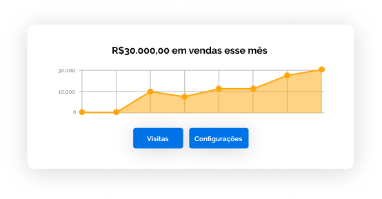Plataforma para Site, Loja Virtual e Portal de Notícia - Interago