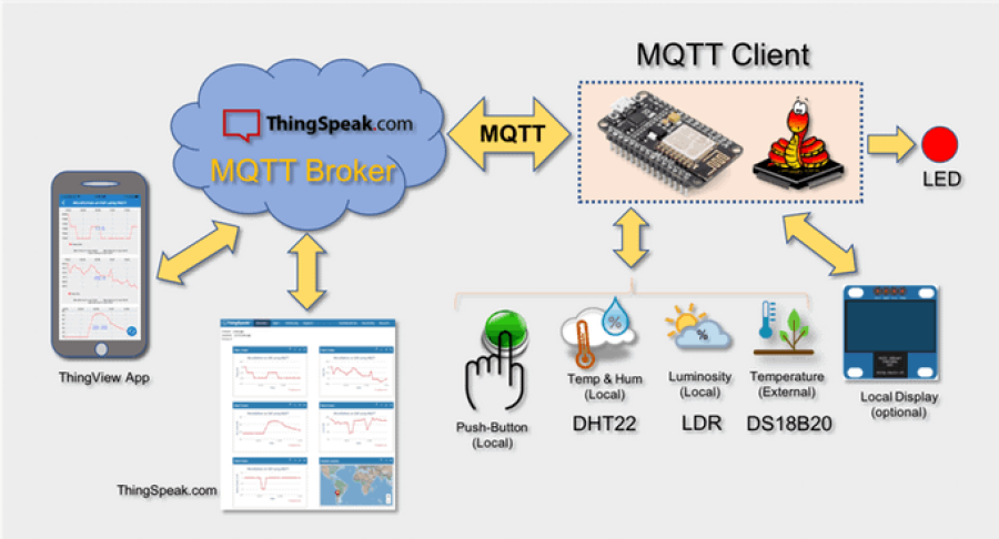 IOT FEITO FÁCIL: ESP-MICROPYTHON-MQTT-THINGSPEAK