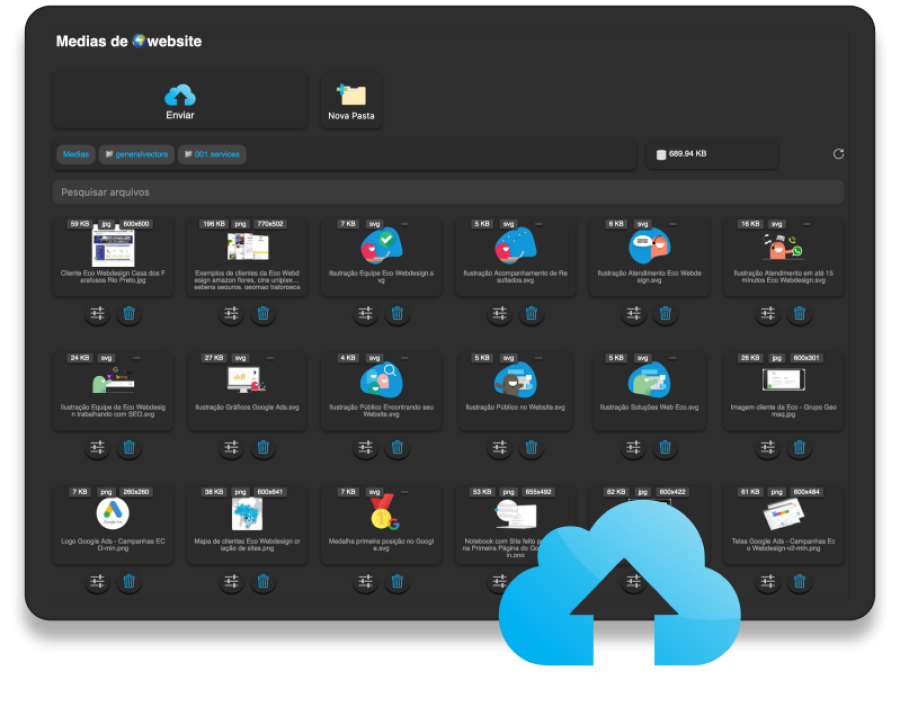 25 vantagens em utilizar o Interago como painel de seu website