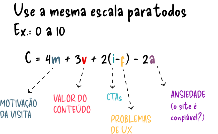 CRO: O que é e como ele otimiza seu site para vender mais