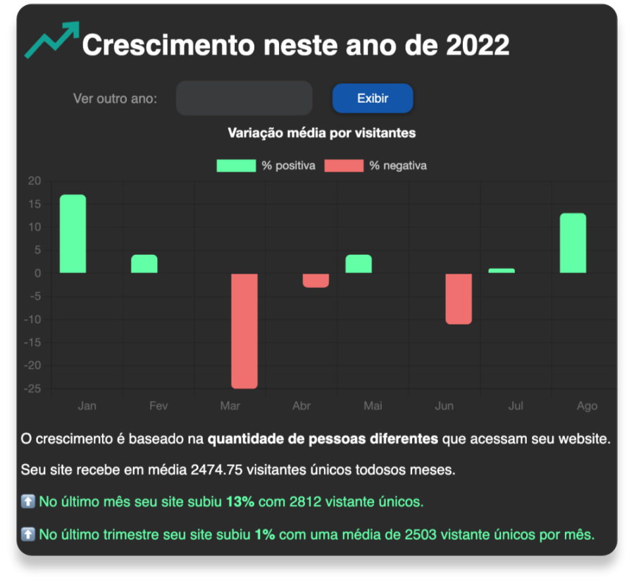 Relatórios e Gráficos do Interago para visualizar o desempenho de seu ...