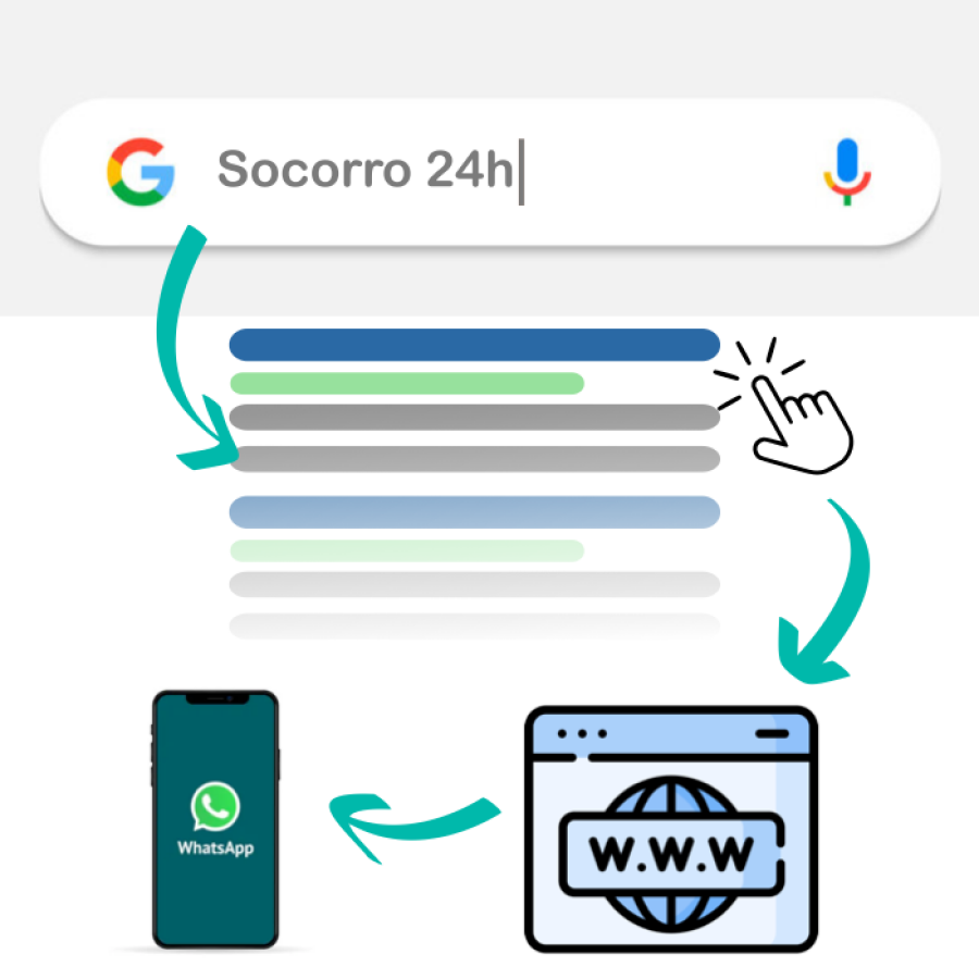 O que é MPI (Marketing de Posicionamento na Internet)?