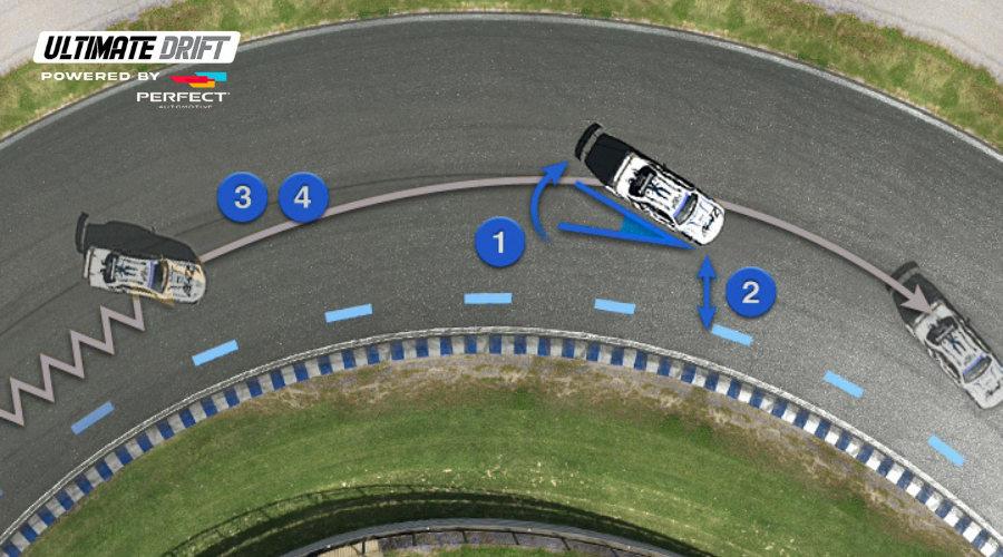 Ultimate Drift 2025: Datas, Regras e Pilotos para Acompanhar no Maior ...